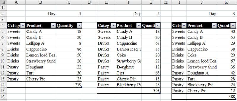 Drop down list sum | MrExcel Message Board
