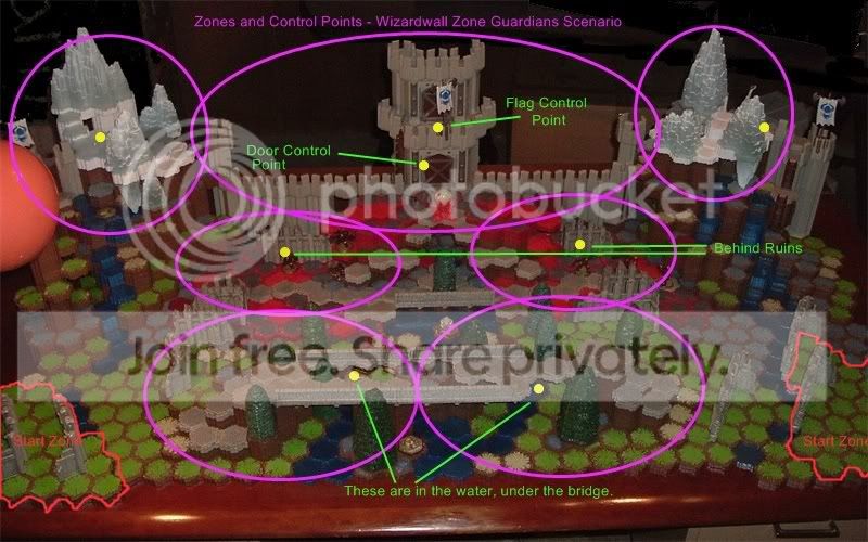 Wizardwall battle with Zone Guardians and Control Points | Heroscapers