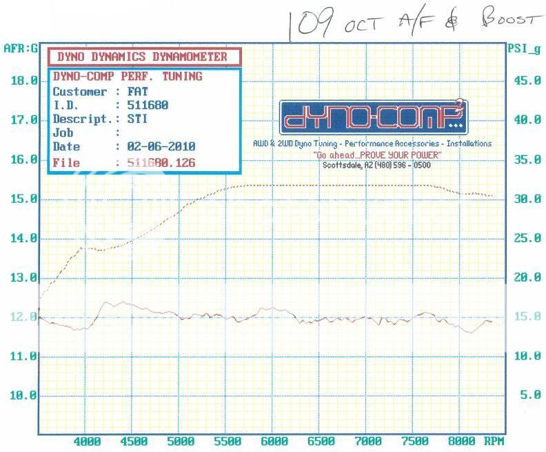 Compound charged , fully built . - Page 24 - NASIOC