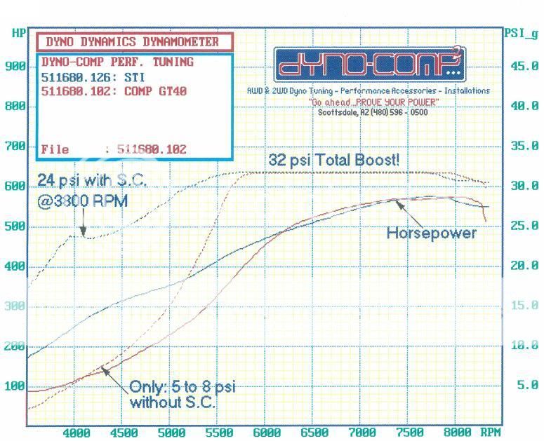 Compound charged , fully built . - Page 24 - NASIOC